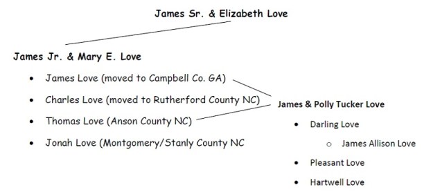 James Allison Love and Grandsire Jimmy | They Lived Along a Rocky River