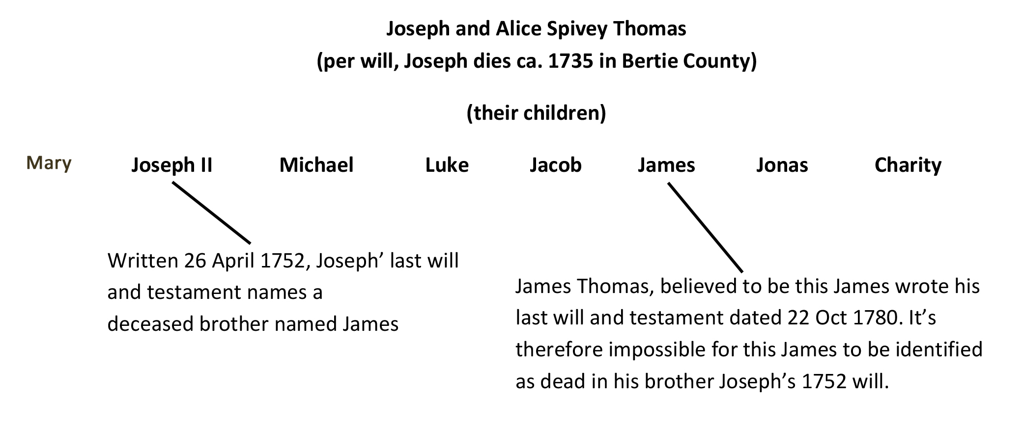 One Violin, One Tomahawk, and a Side Saddle | They Lived Along a Rocky ...